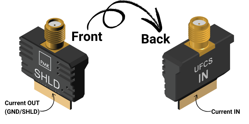 UFCS Ultra-Fast Current Shunts for Precision Measurements | PMK America ...